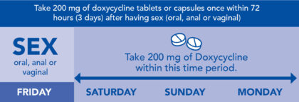 Doxy-PEP (Doxycycline Post -Exposure Prophylaxis) - Sexual Health Victoria